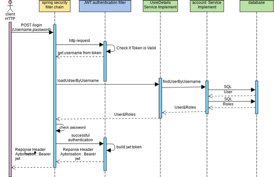 jwt.vpd | Visual Paradigm Community